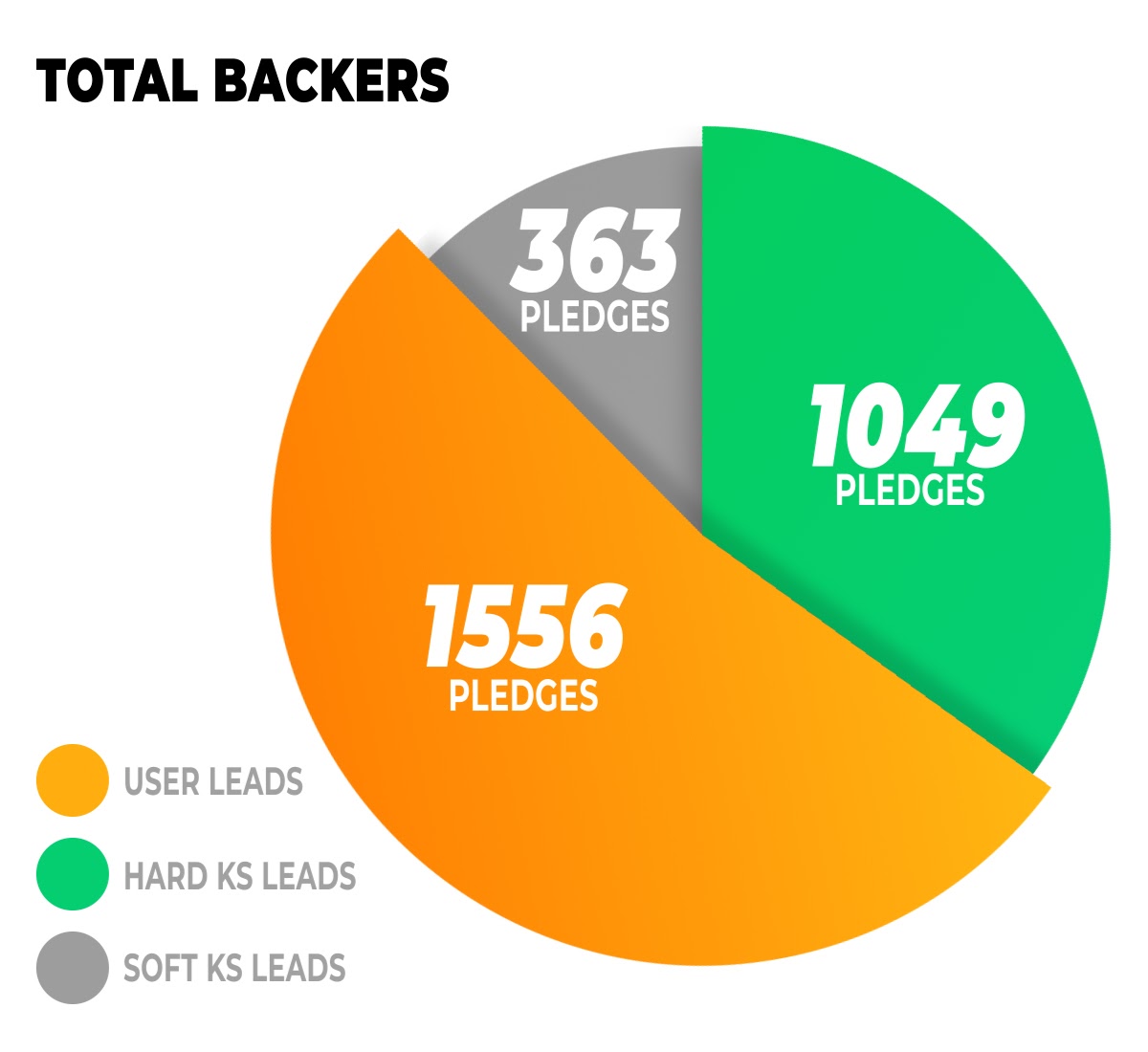 Kickstarter Referrals Explained: Metrics Of 4 Funded Tabletop Campaigns