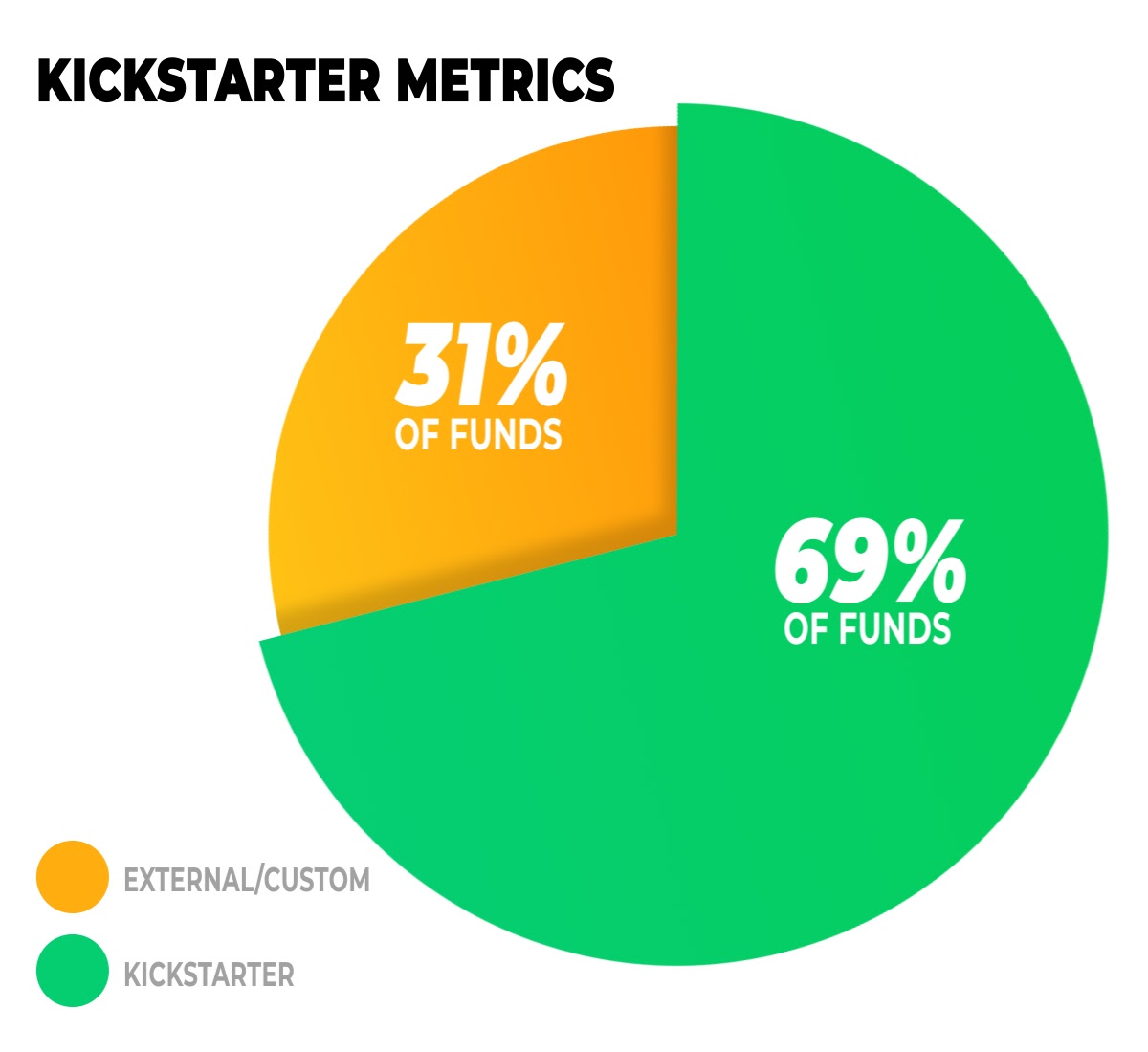 Kickstarter Referrals Explained: Metrics Of 4 Funded Tabletop Campaigns